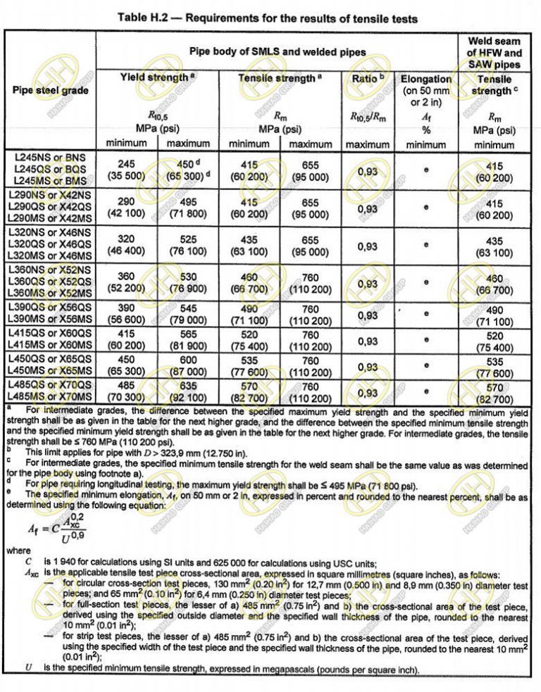 Chemical composition and mechanical properties of API 5L sour service ...