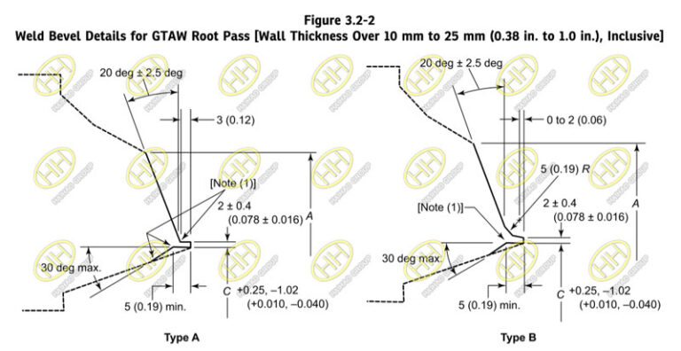 ASME B16.25 Standard-Butt welding Ends | Hebei Haihao High Pressure ...