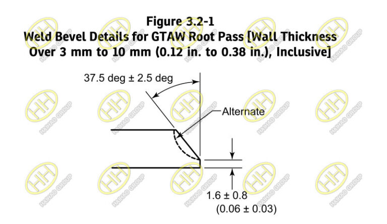 ASME B16.25 Standard-Butt welding Ends | Hebei Haihao High Pressure ...