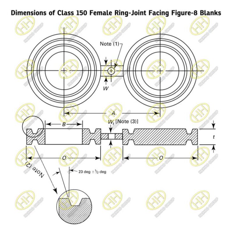 Dimensions of Class 150 Female Ring-Joint Facing Figure-8 Blanks ...