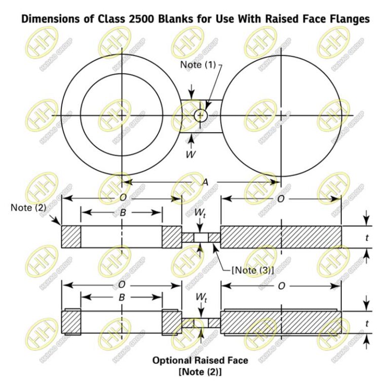 Dimensions of Class 2500 Blanks for Use With Raised Face Flanges ...