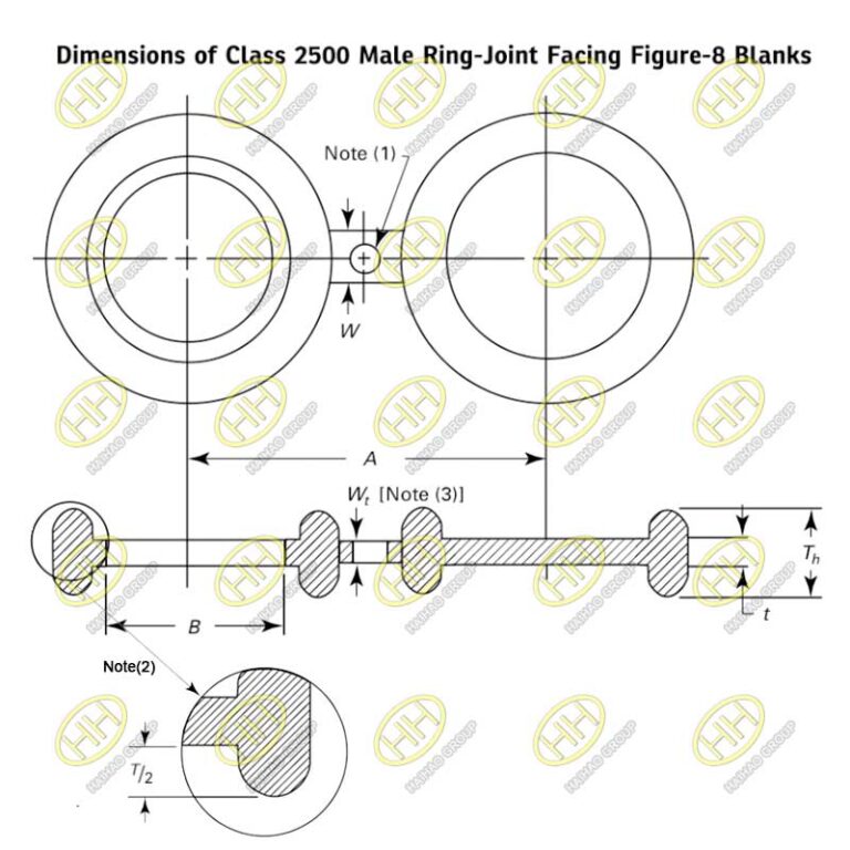 Dimensions of Class 2500 Male Ring-Joint Facing Figure-8 Blanks | Hebei ...