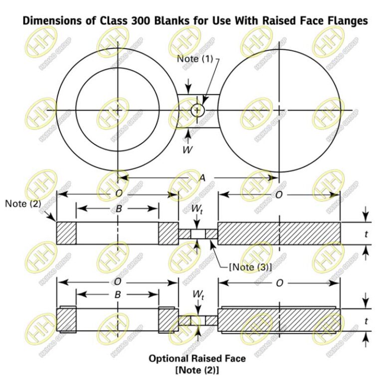 Dimensions of Class 300 Blanks for Use With Raised Face Flanges | Hebei ...