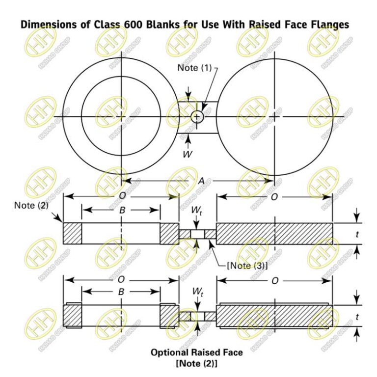 Dimensions of Class 600 Blanks for Use With Raised Face Flanges | Hebei ...